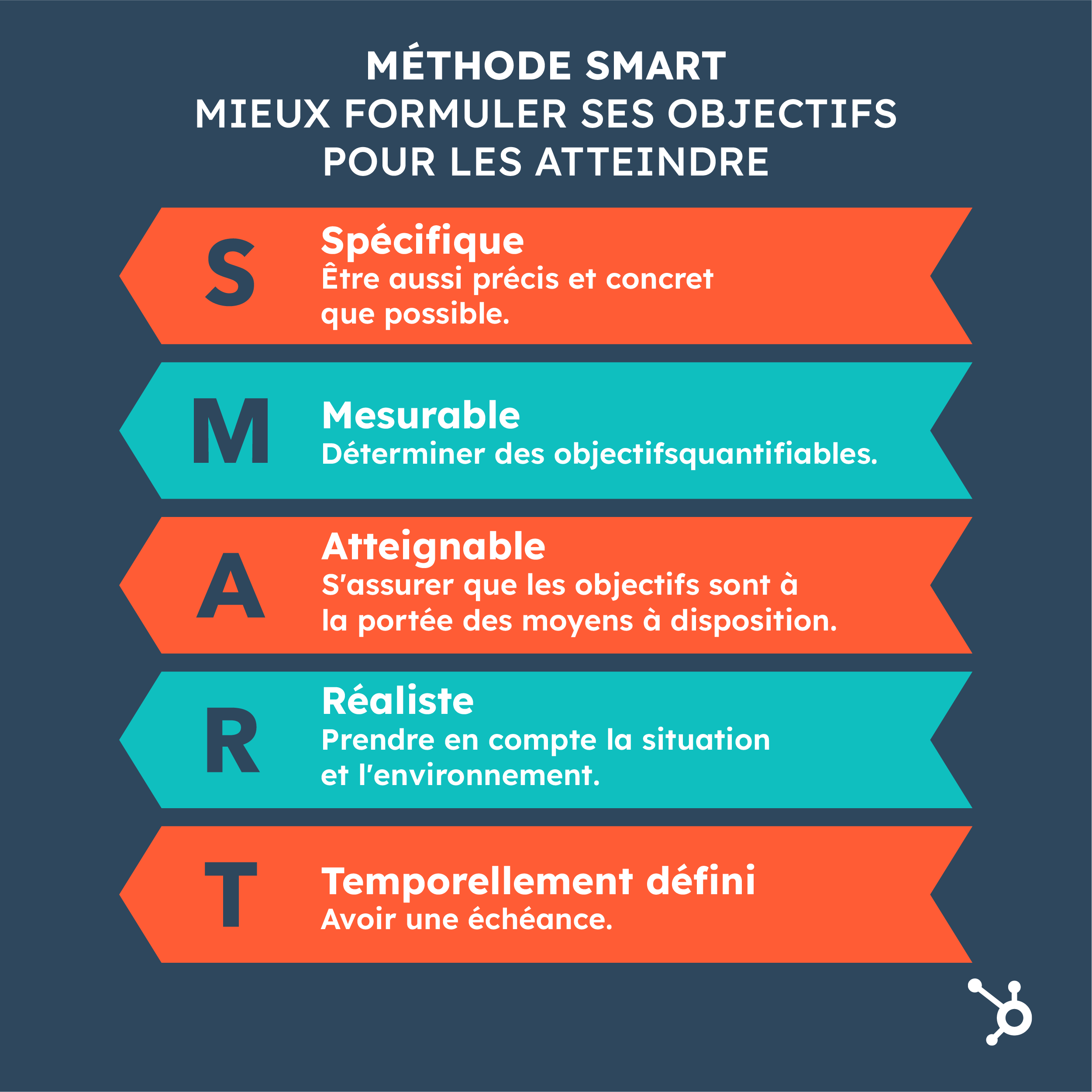 Comment fixer des objectifs SMART ? [+ modèle et exemples]